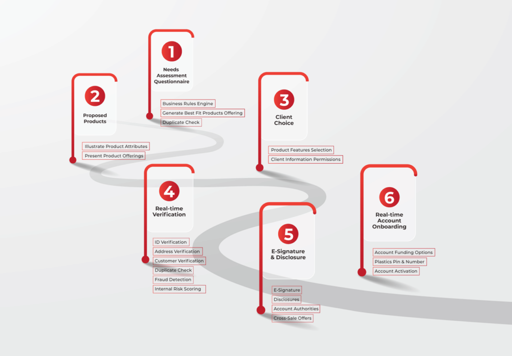 Rulesware Risk Landing Page - Rulesware